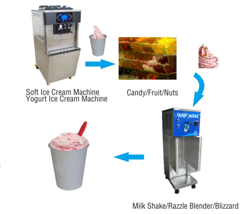 Hm23 Diy Ice Cream Razzle Blender For Sale Mixer Price