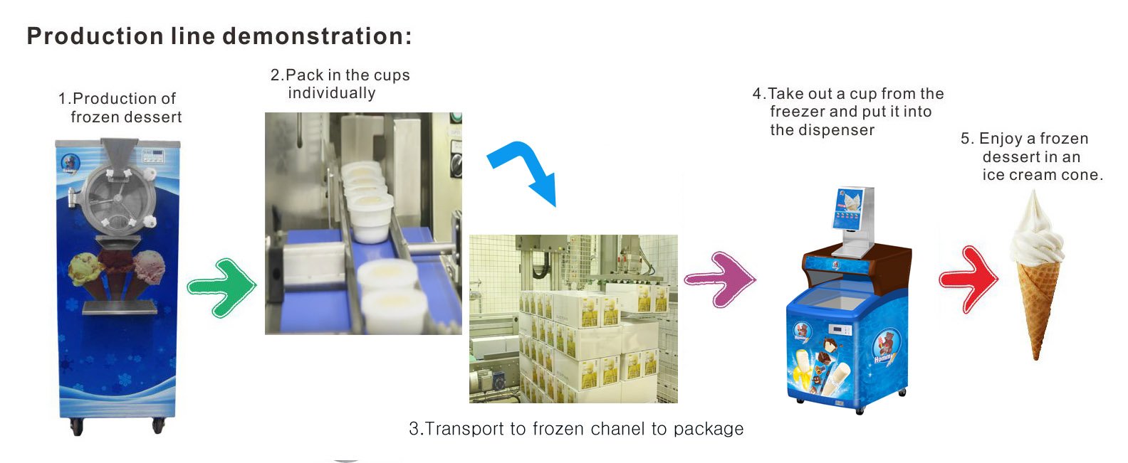 Hm26 One Shot Ice Cream Uk Dispenser Machine Factory Cost