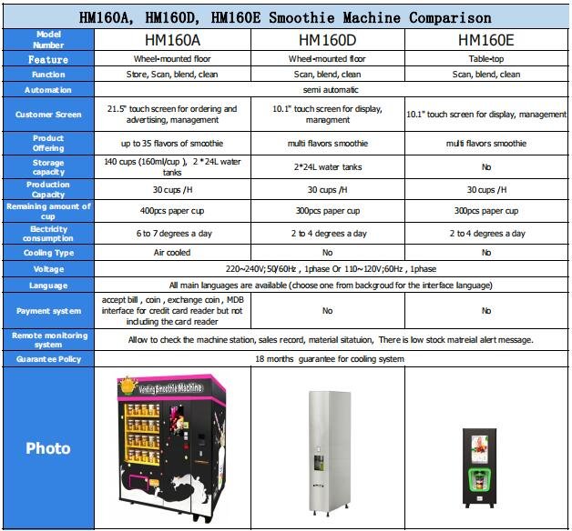 Hommy HM160E: Automatic Compact Size Tabletop Smoothie Maker For Business